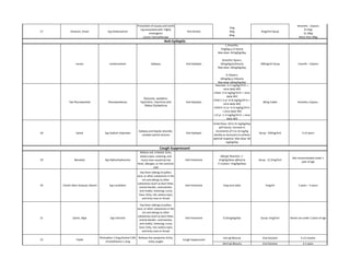 Pediatrics opd based oral drug dosages pdf | PDF