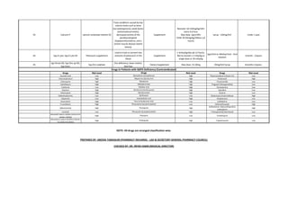 Pediatrics opd based oral drug dosages pdf | PDF