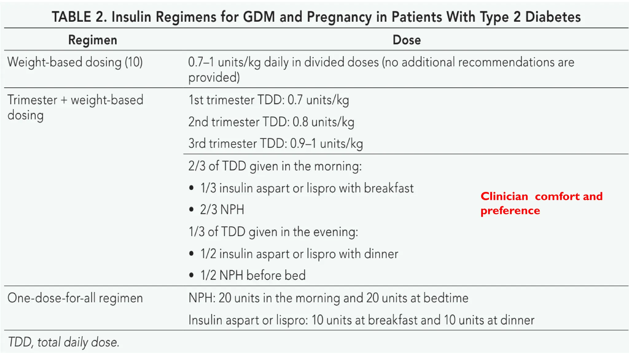 ORAL DRUGS & INSULINS IN THE MAMAGEMENT of GDM.ppt