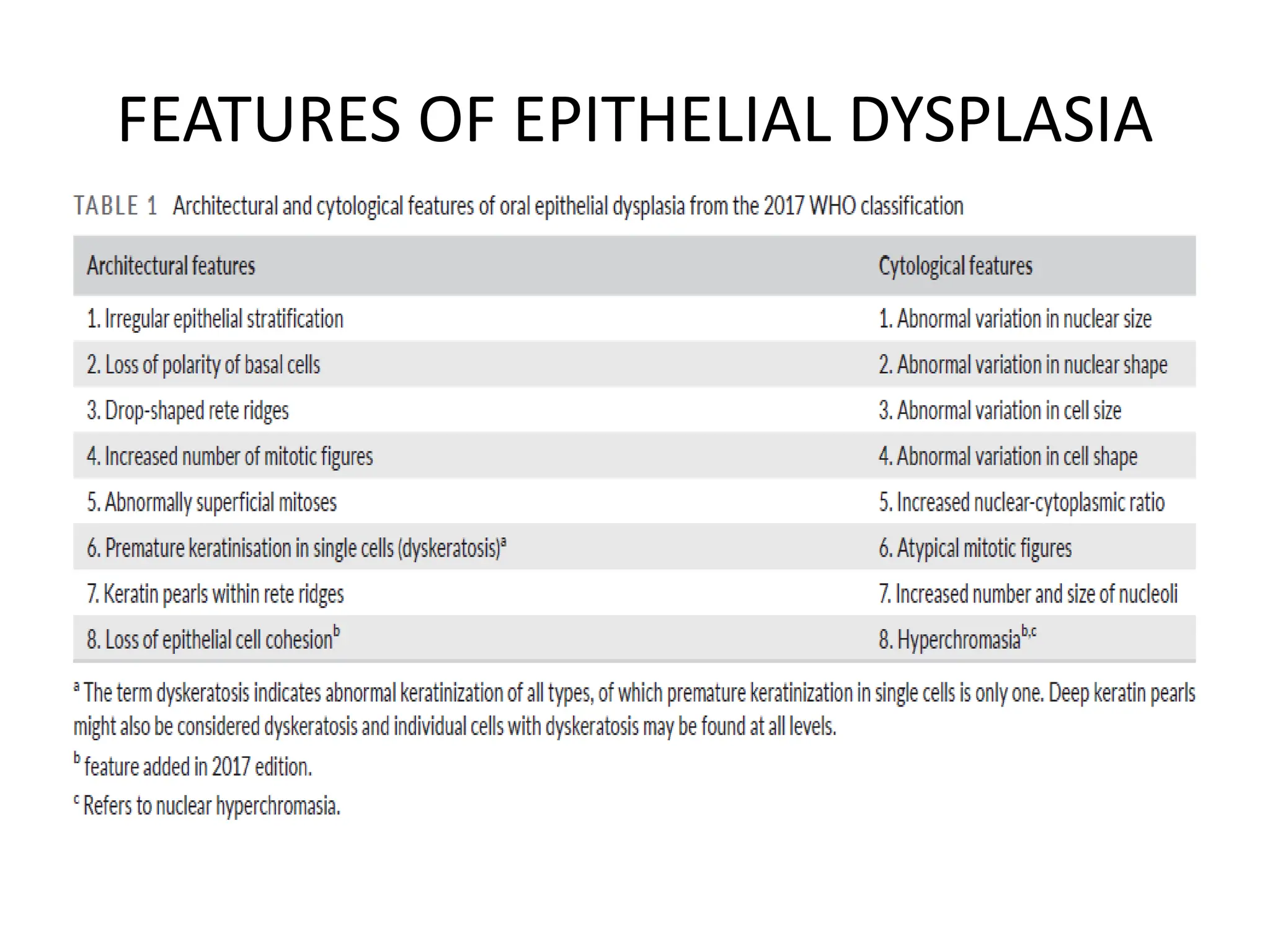 ORAL EPITHELIAL DYSPLASIA: recognition, grading, and clinical ...