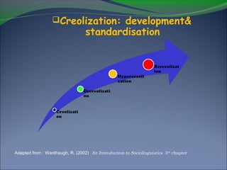 O ral exam sociolinguistics | PPT