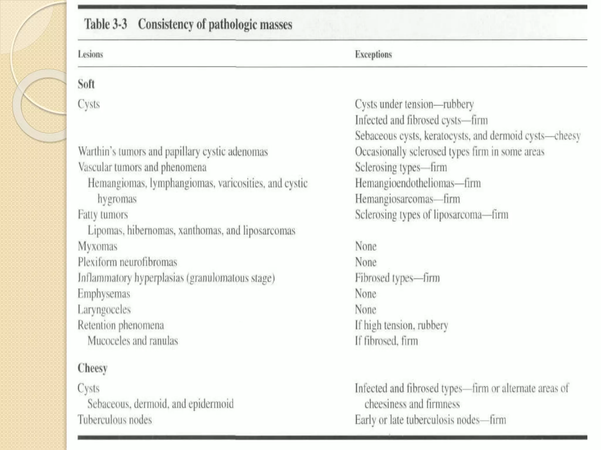 Oral exophytic lesions | PPTX