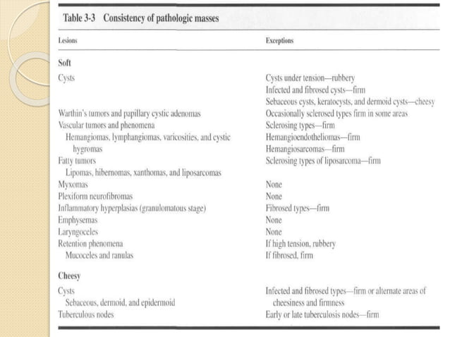Oral exophytic lesions | PPTX