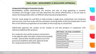 Oral Films Development & Manufacturing in India - Current Scenario | PDF