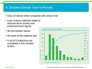 Oral Fluid Testing Webinar | PDF