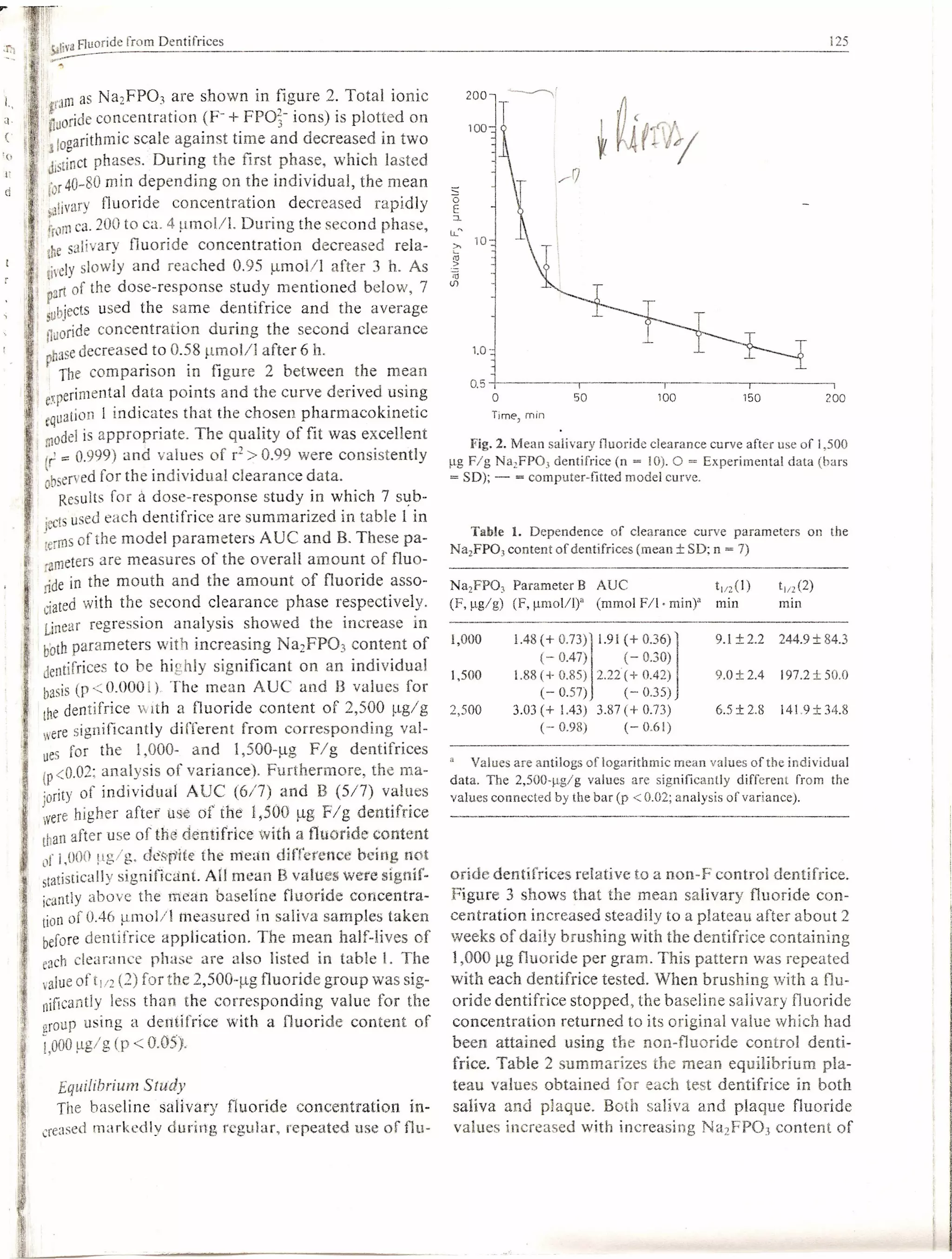 Oral fluoride retention after uso of fluoride dentifrices | PDF