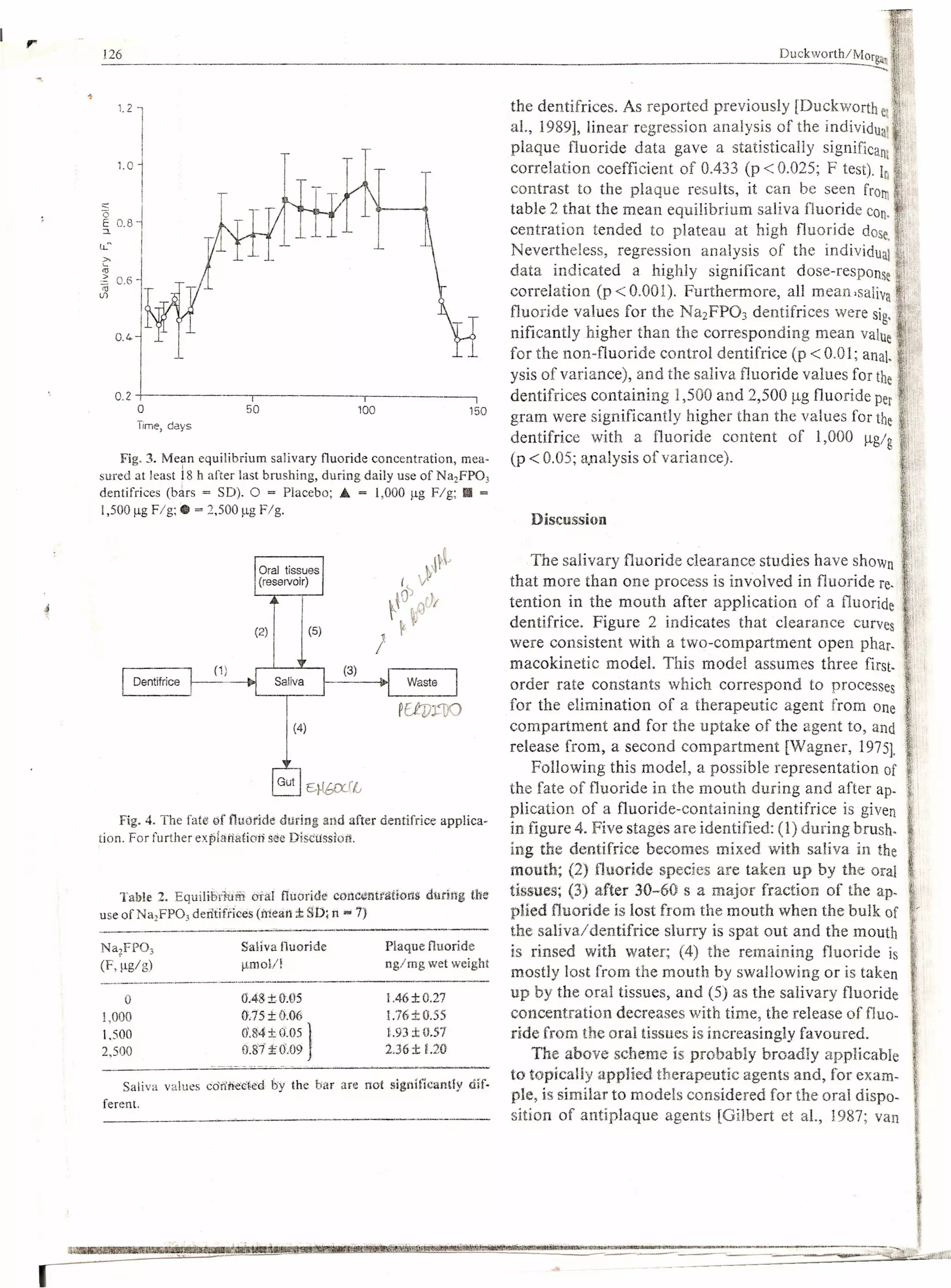 Oral fluoride retention after uso of fluoride dentifrices | PDF