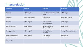 Oral Glucose Tolerance Test in Clinical Biochemistry | PPTX