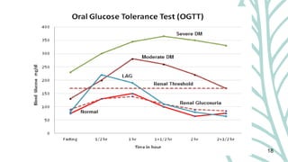 Oral Glucose Tolerance Test in Clinical Biochemistry | PPTX