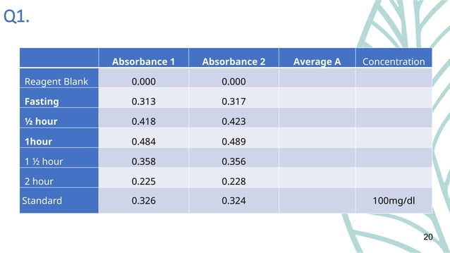 Oral Glucose Tolerance Test in Clinical Biochemistry | PPTX | Endocrine ...