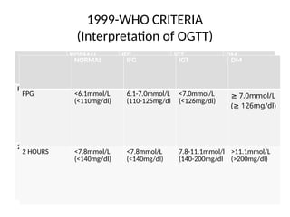 ORAL GLUCOSE TOLERANCE TEST.pptx slides presentation | PPTX