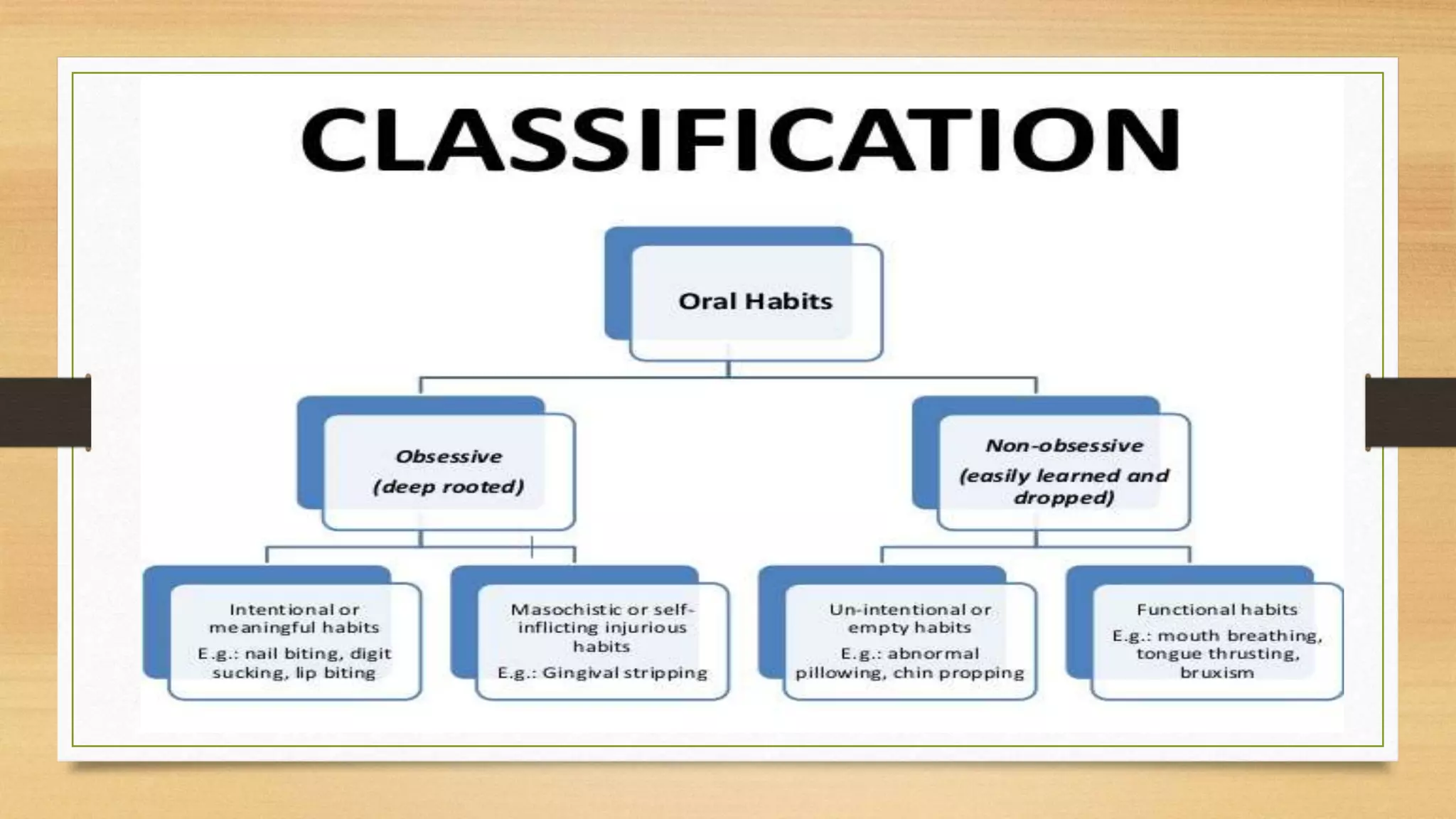 Oral habits classification ppt | PPT Oral habits classification ppt | PPT