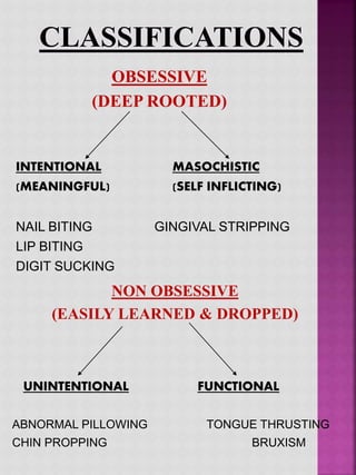 Oral habits | PPTX