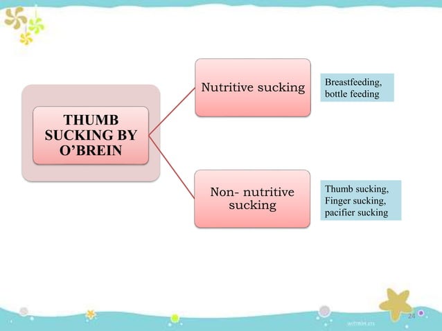 Oral habits - Thumb Sucking and Tongue Thrusting | PPTX