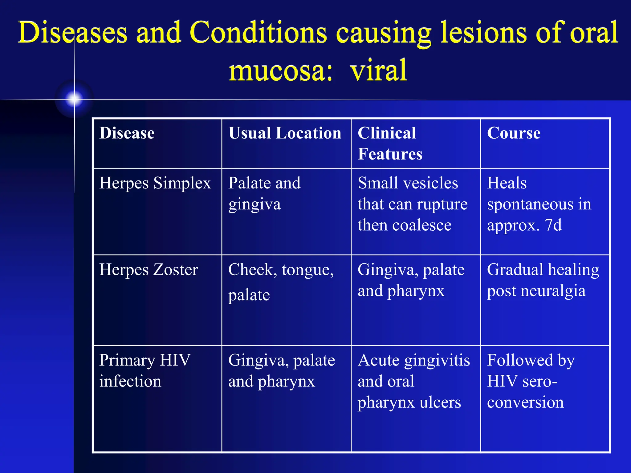 Oral health links to systemic disease... | PPT