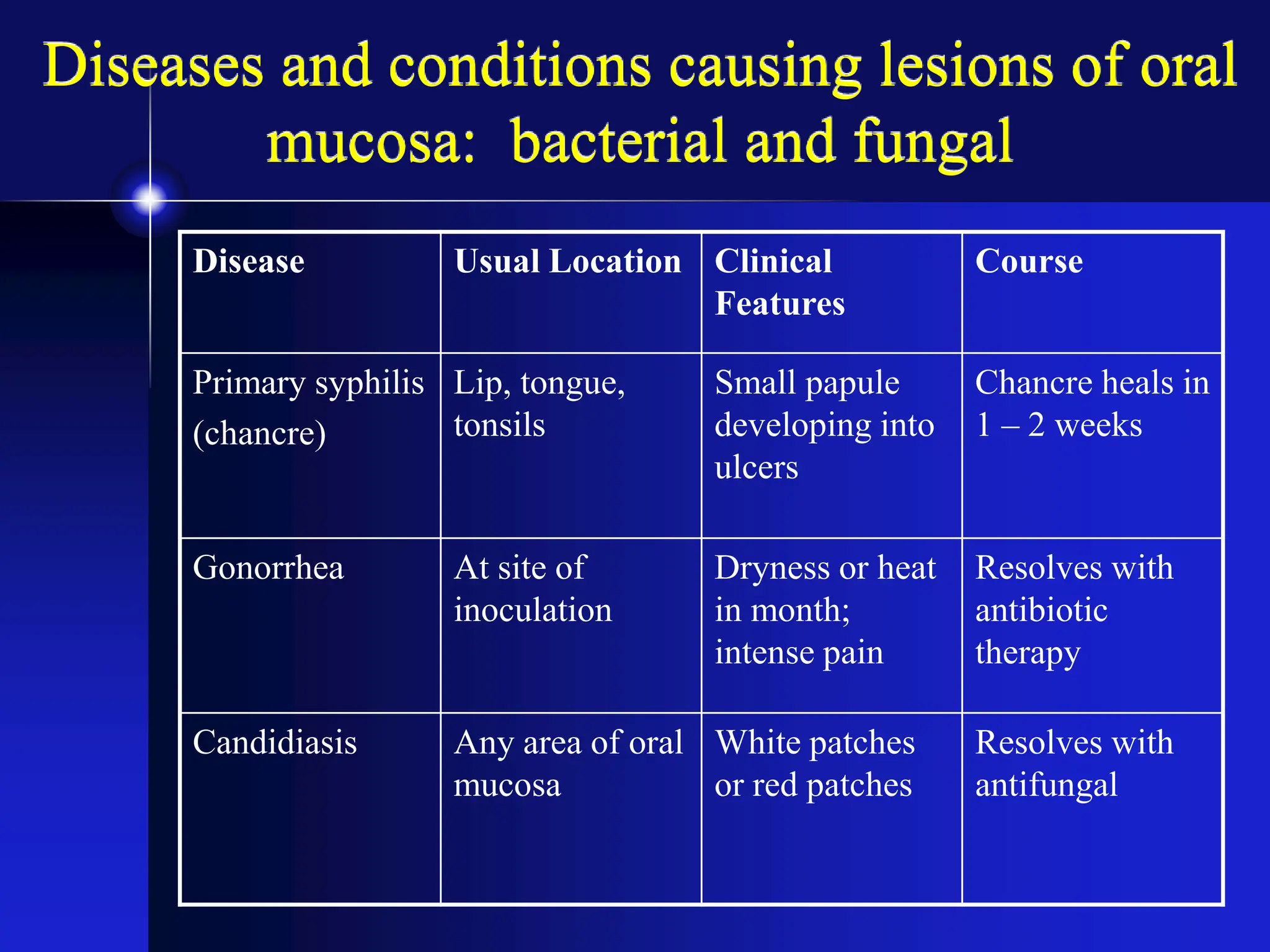Oral health links to systemic disease... | PPT