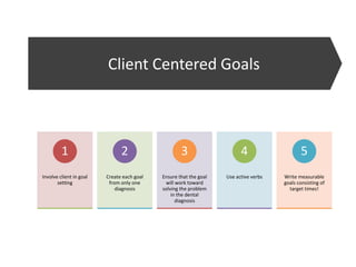 Oral health coaching | PPT