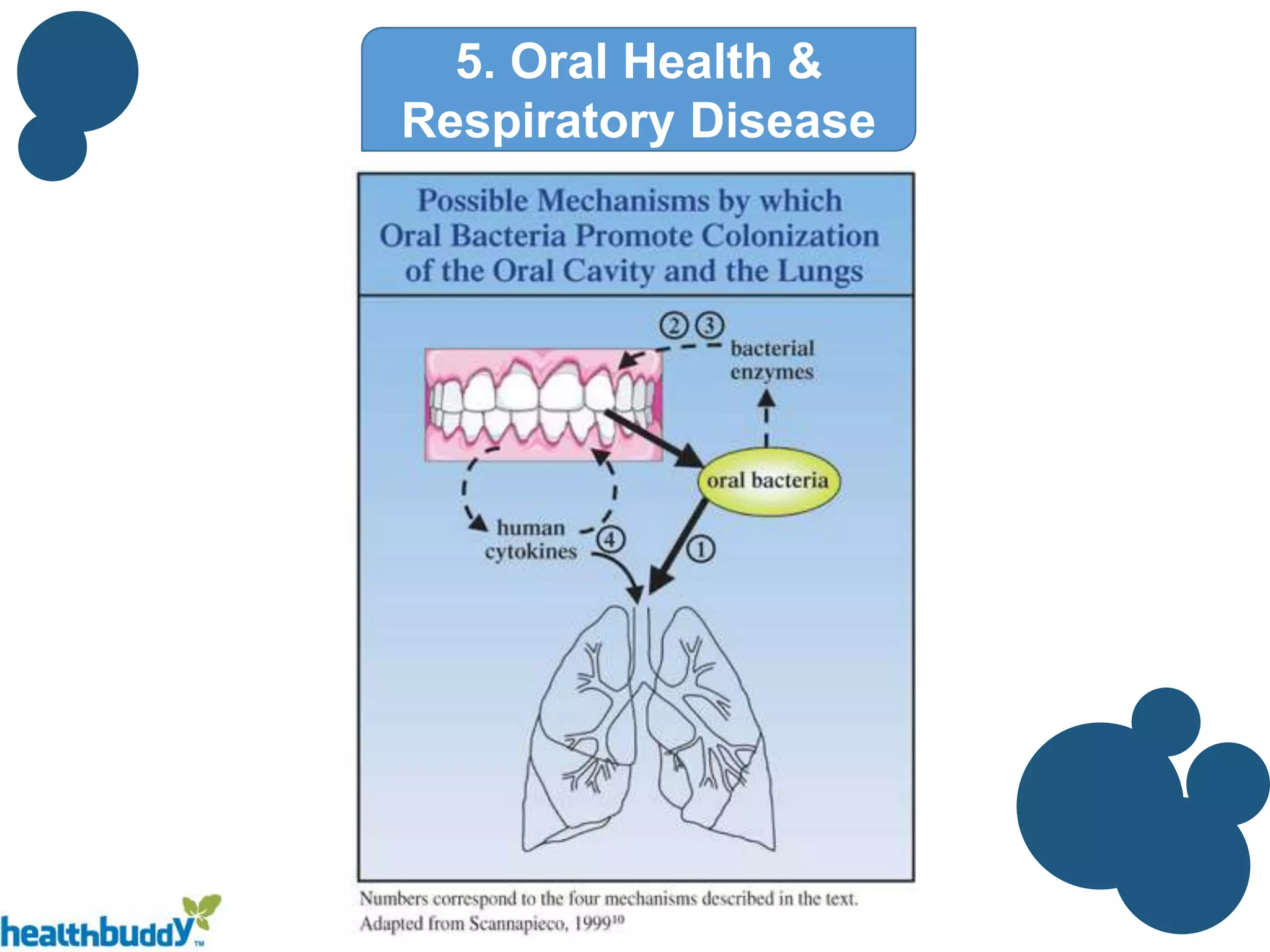 Oral health is linked to overall health | PPTX