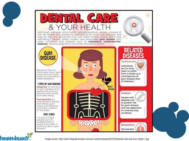 Oral health is linked to overall health | PPTX