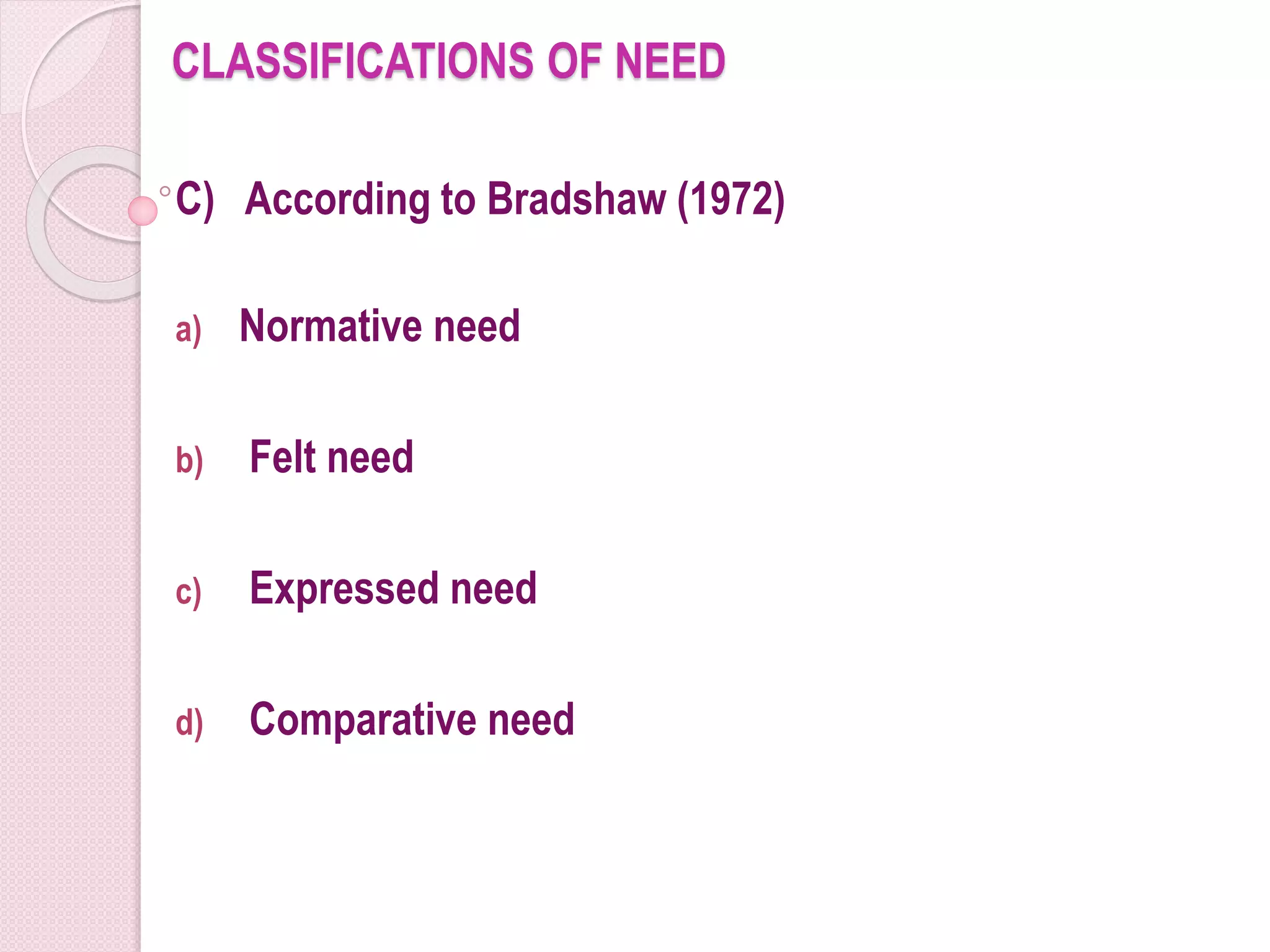 Oral health need assessment | PPTX