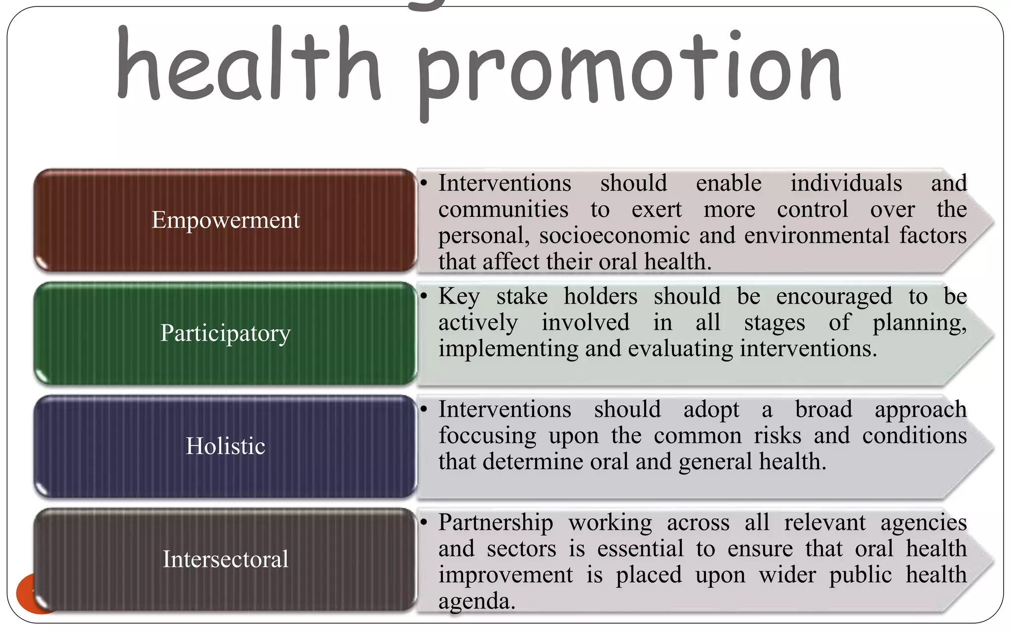 Oral health promotion | PPTX