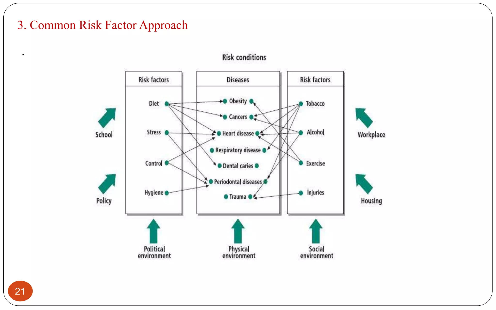 Oral health promotion | PPTX
