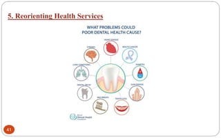 Oral health promotion | PPTX