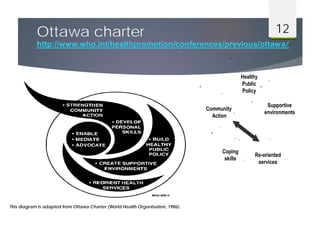 Oral Health Promotion AND PREVENTION 2018.pdf