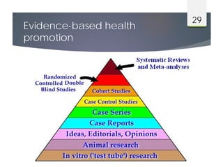 Oral Health Promotion AND PREVENTION 2018.pdf