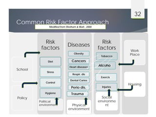 Oral Health Promotion AND PREVENTION 2018.pdf