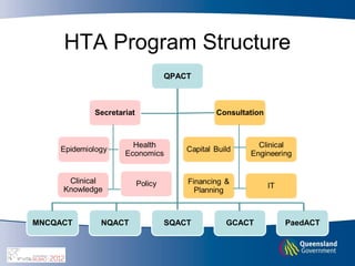 HTA and evidence-based policy making: the Queensland Health experience ...