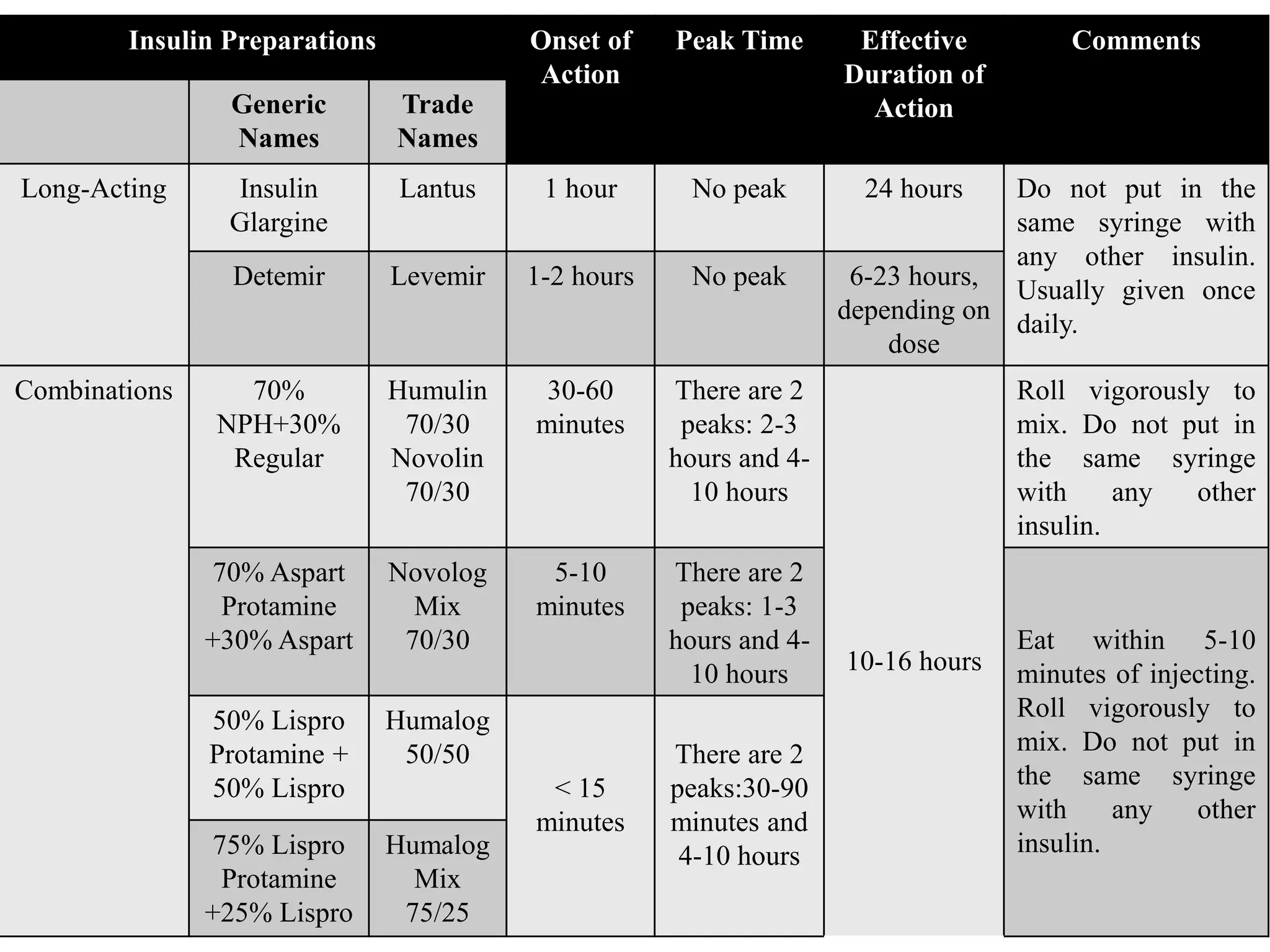 ORAL HYPOGLYCAEMIC AGENTS - PART 1.pptx