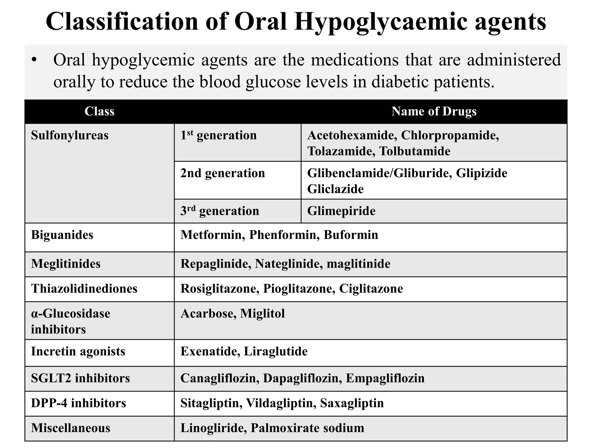 ORAL HYPOGLYCAEMIC AGENTS - PART 1.pptx