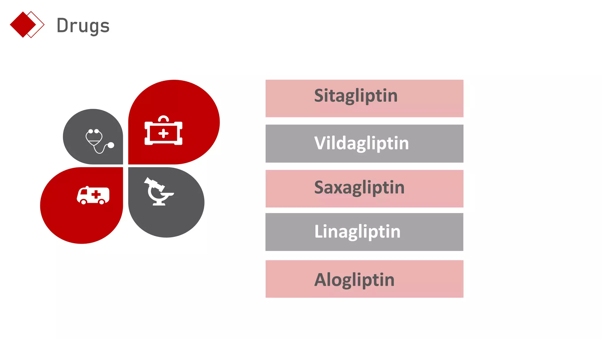Oral Hypoglycaemic Agents (OHA): MOA and Drugs.pptx