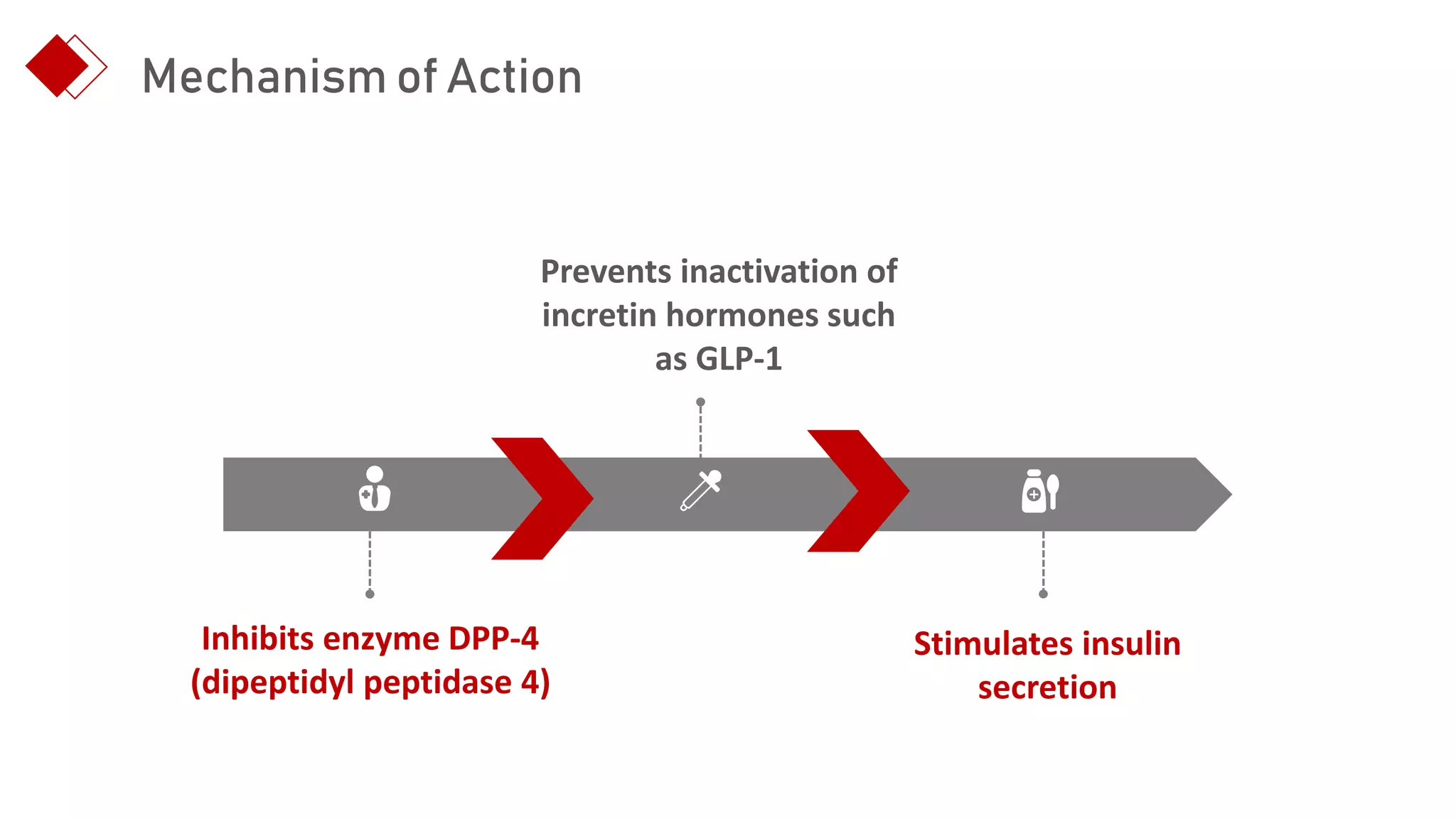 Oral Hypoglycaemic Agents (OHA): MOA and Drugs.pptx