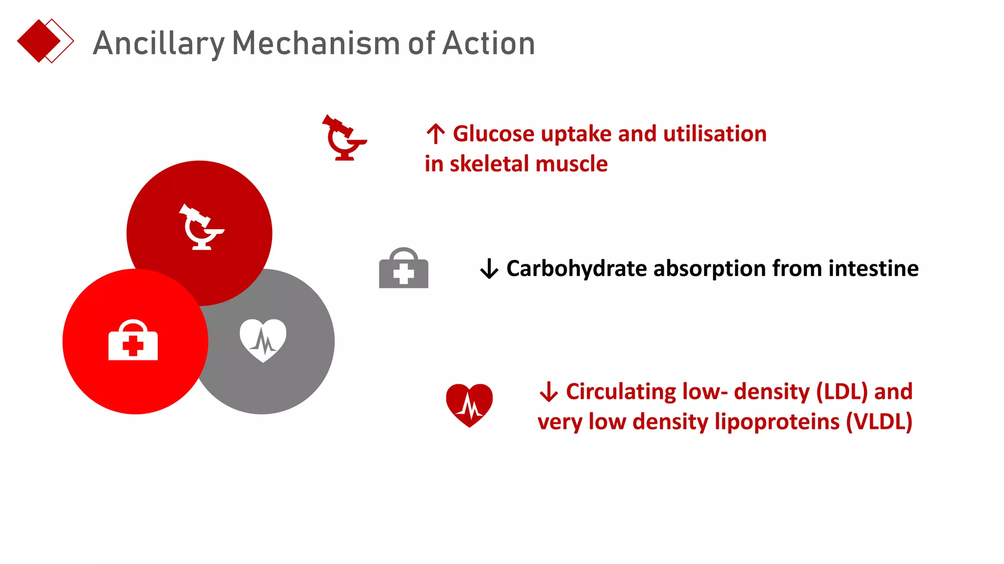 Oral Hypoglycaemic Agents (OHA): MOA and Drugs.pptx