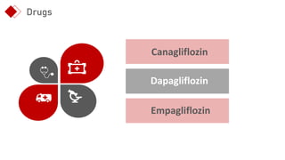 Oral Hypoglycaemic Agents (OHA): MOA and Drugs.pptx