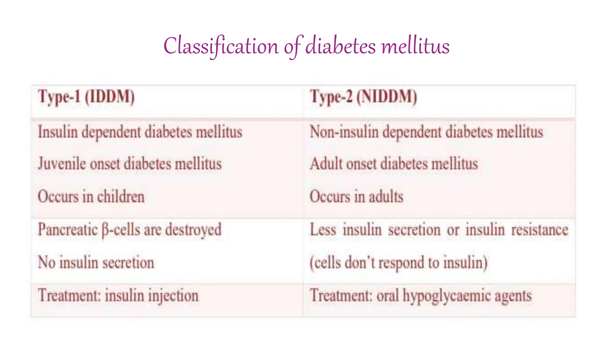 ORAL HYPOGLYCEMIC AGENT.ppt Sulfonylurea drugs. | PPT