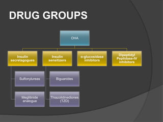 Oral Hypoglycemic Agents | PPTX