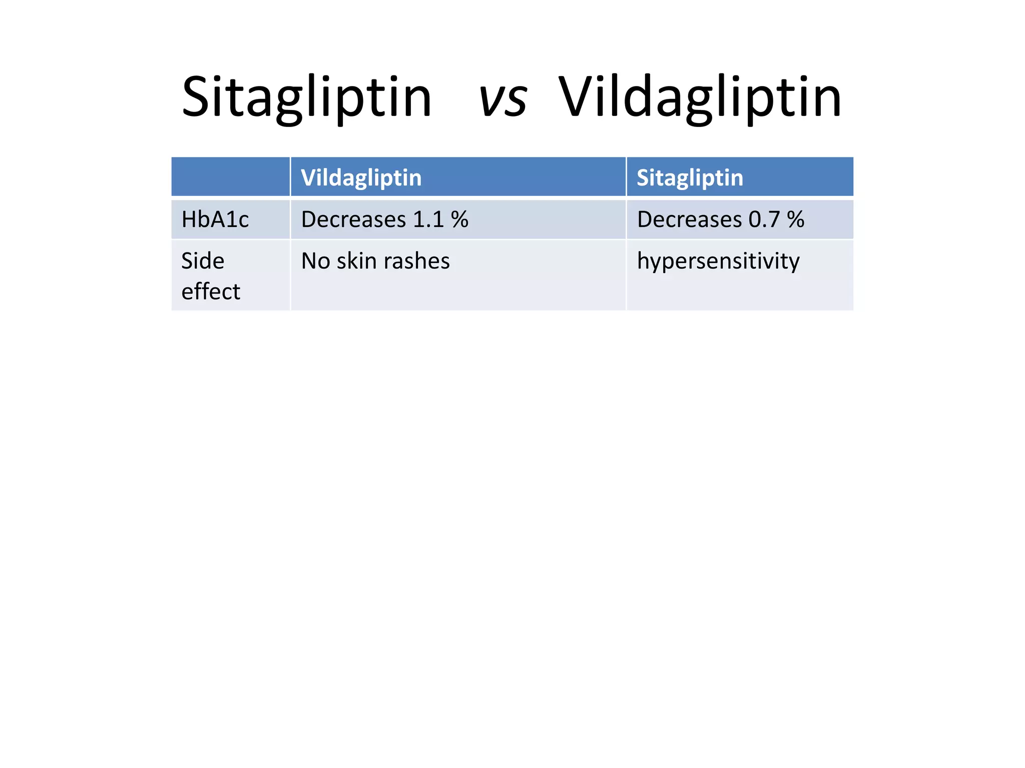 Oral hypoglycemic agents with complications | PPTX