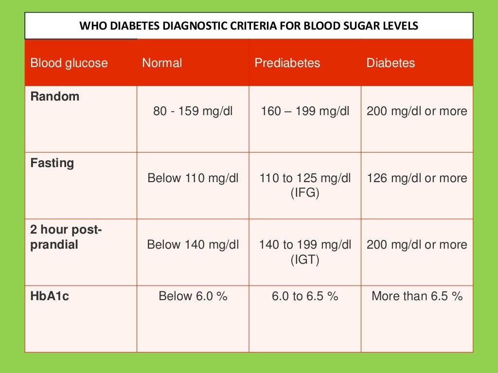 Oral hypoglycemic agents with complications