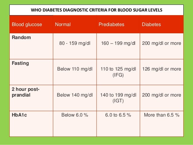 Oral hypoglycemic agents with complications