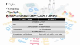 Oral hypoglycemic agents | PPTX
