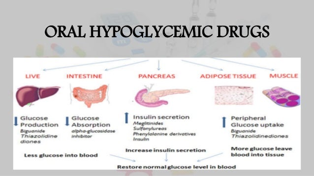 Oral hypoglycemic agents