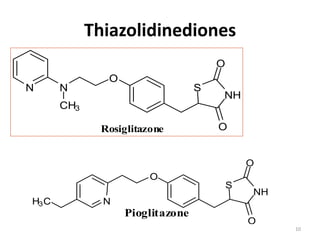 Oral hypoglycemic agents | PPT