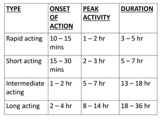 oral hypoglycemic agents.pptx