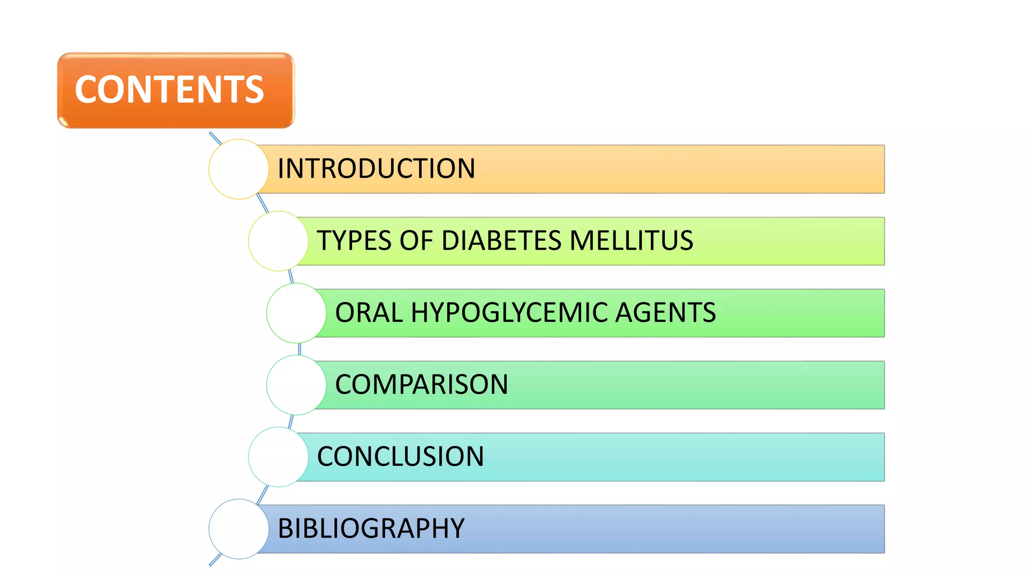 ORAL HYPOGLYCEMIC AGENTS | PPTX