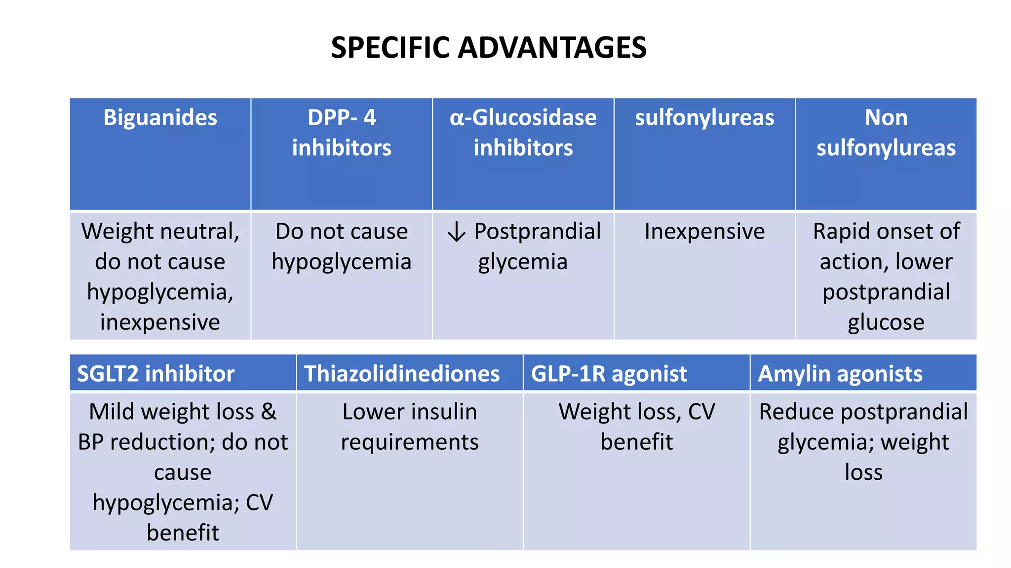 ORAL HYPOGLYCEMIC AGENTS | PPTX