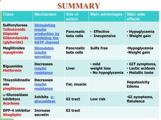 oral hypoglycemic drugs.pptx this ppt is related to oral hypoglycemic ...