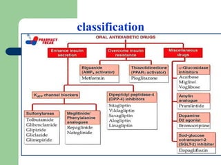 oral hypoglycemic drugs.pptx this ppt is related to oral hypoglycemic ...